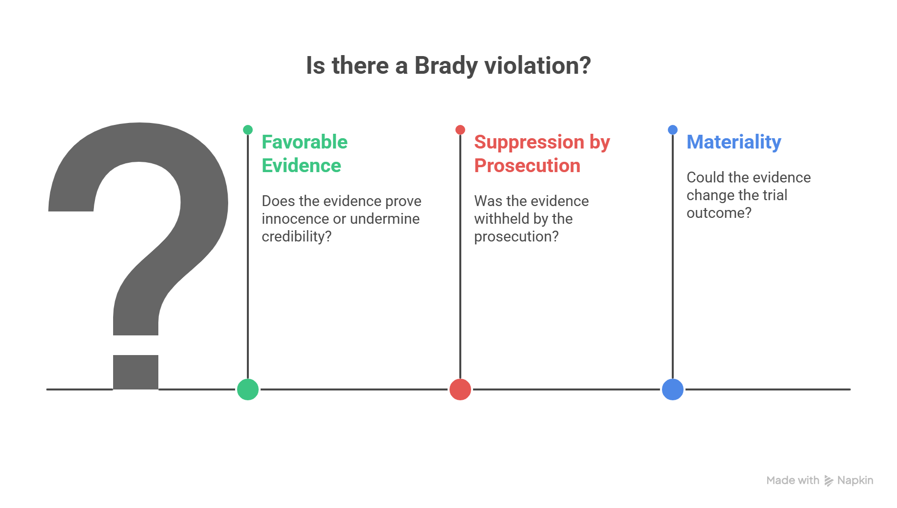 What Is a Brady Violation? How It Affects Your Case - Legal Affairs